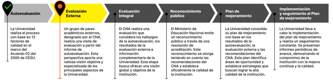 Acreditación institucional - Universidad de los Andes - Acreditación ...